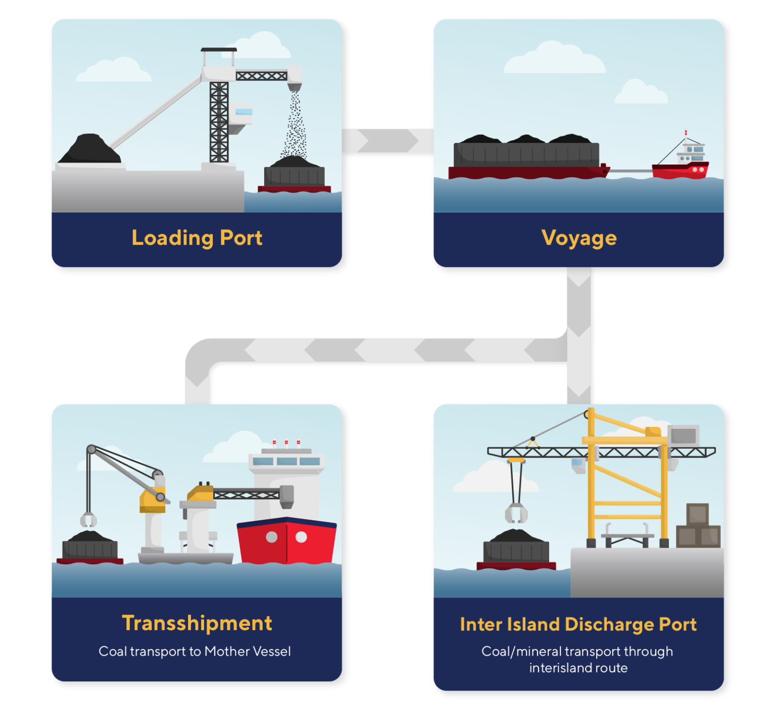 About – PT IMC Pelita Logistik Tbk